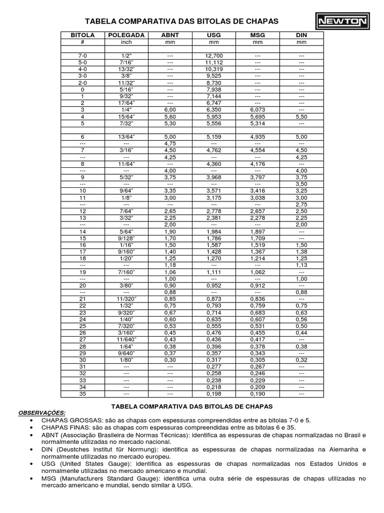 Tabela-Bitola Chapas de Compensado PDF | PDF
