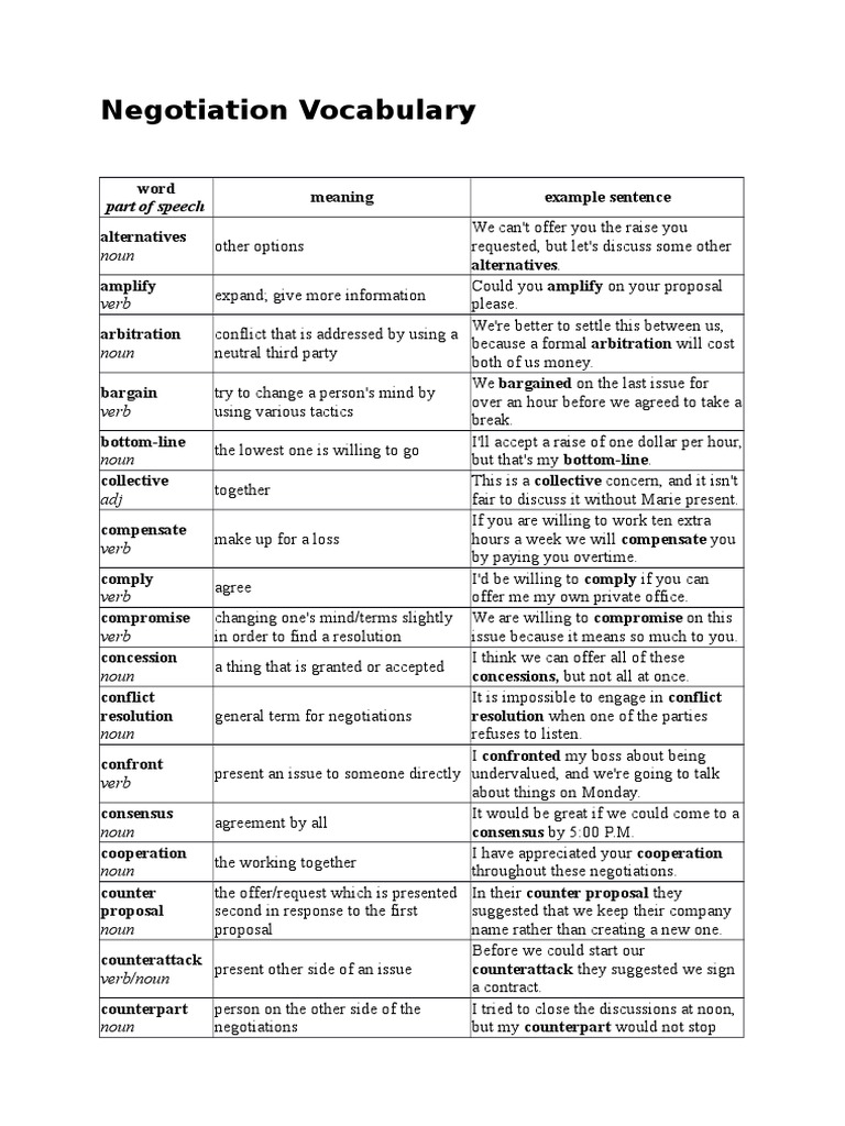 negotioation vocabulary | Negotiation | Verb
