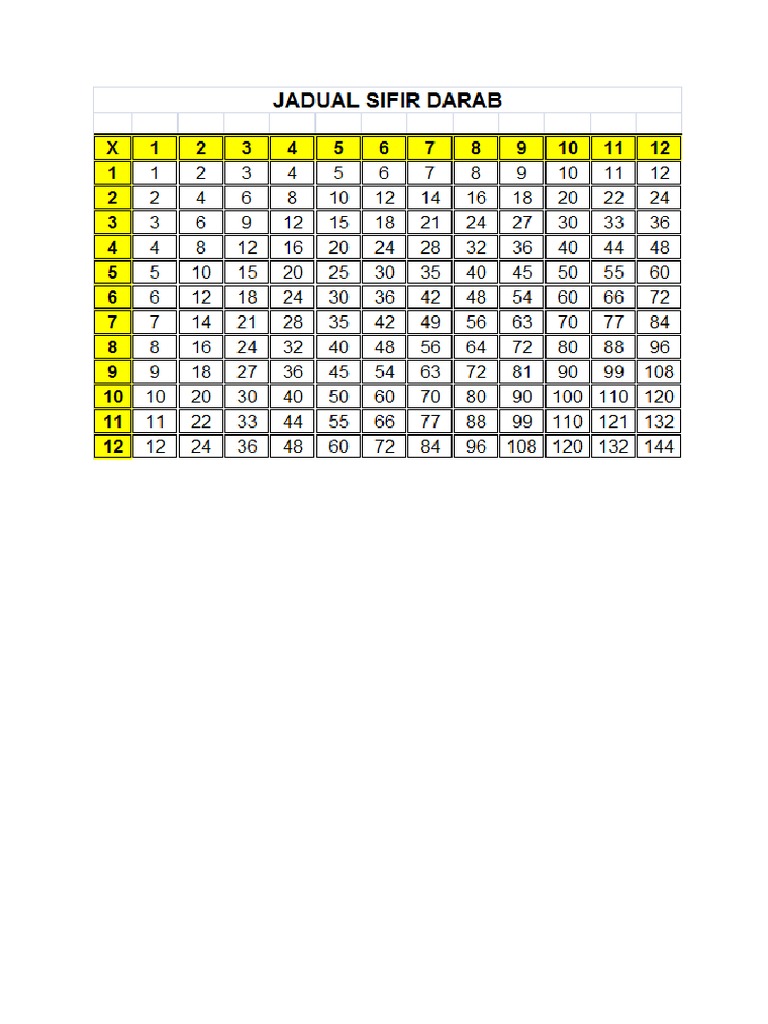 Jadual Sifir Darab | PDF