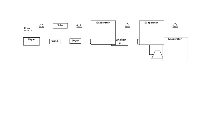 Block Flow Diagram1 | PDF