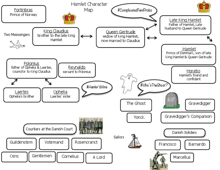 King Lear Character Map