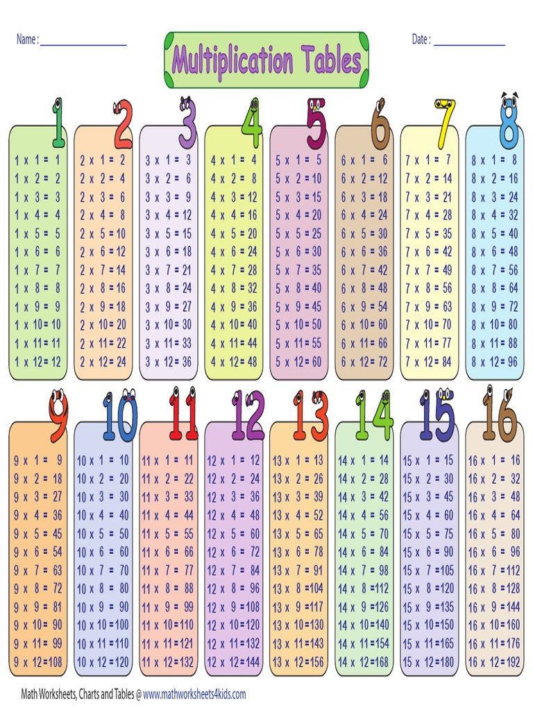 Page Tables 1to16 C | PDF