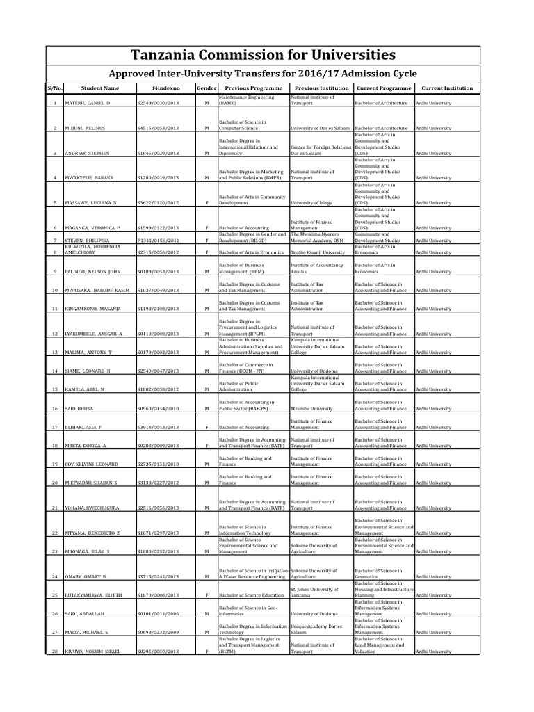 TCU Approved Inter University Transfers Academic Year 2016/2017 | PDF ...