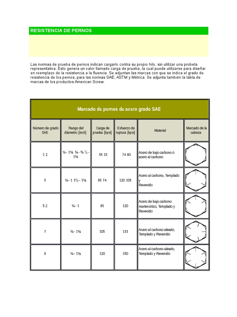 Grados de Los Pernos | Acero | Materiales de construcción