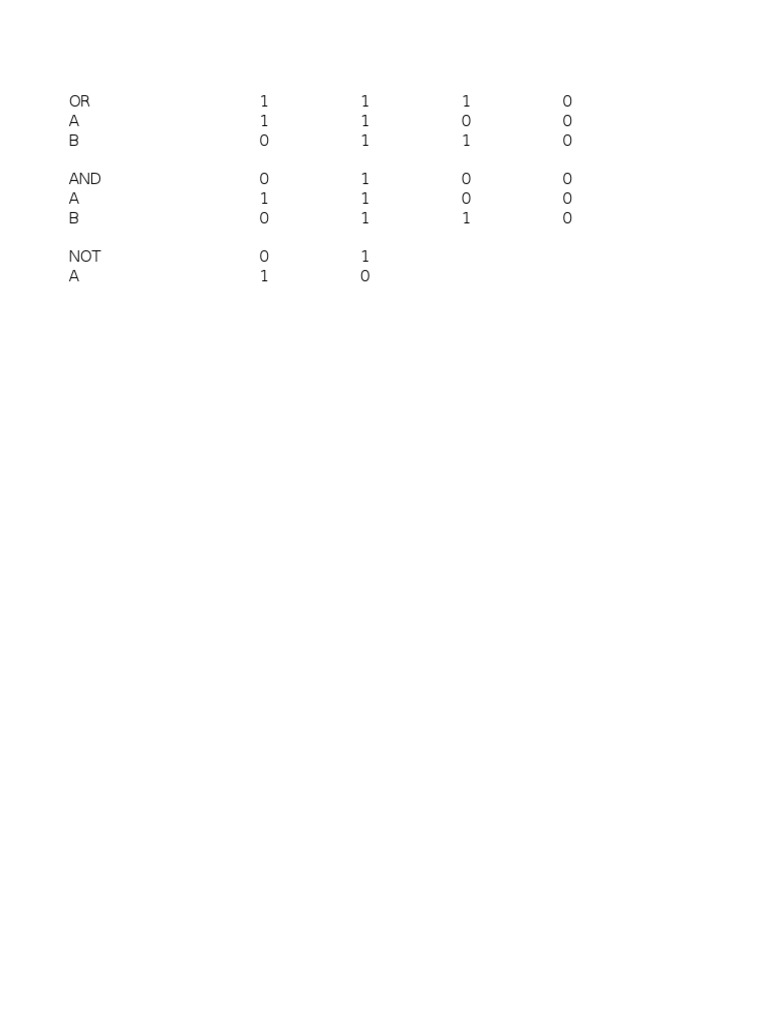 Truth Tables | PDF