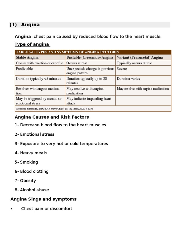 Angina: Angina:chest Pain Caused by Reduced Blood Flow To The Heart ...