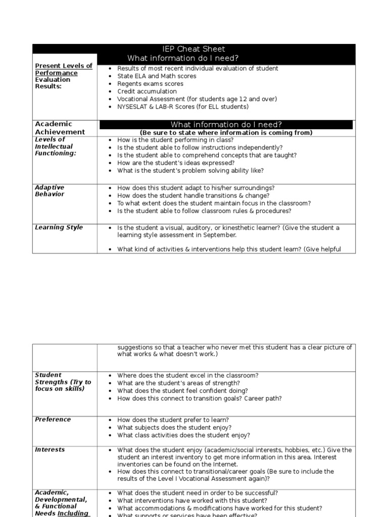 Iep Cheat Sheet | PDF | Individualized Education Program | Learning Styles