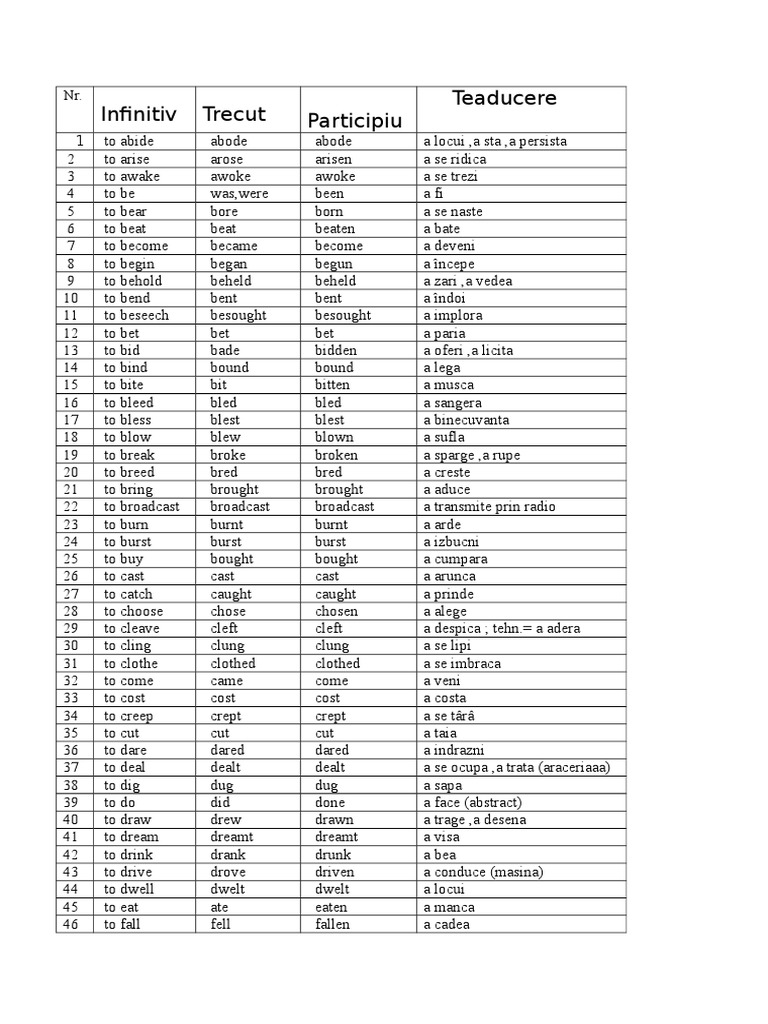 Tabel Cu Verbe Neregulate in Engleza | PDF | Clothing