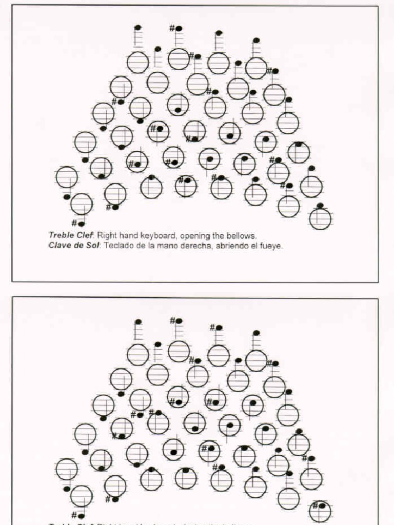 Teclado Bandoneón | PDF