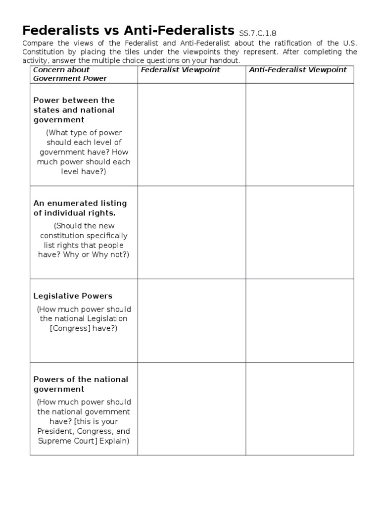 Federalists Vs Anti Federalists Venn Diagram