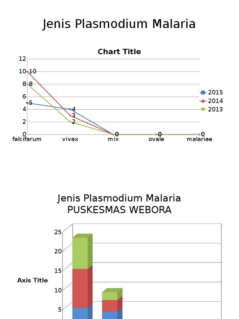 Jenis Plasmodium Malaria | PDF