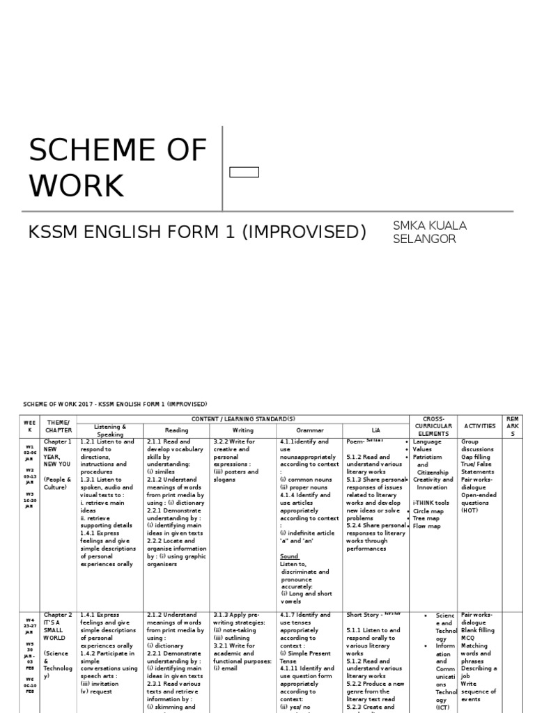 Form 1 English Kssm Sow 2017 | Speed Reading | Noun