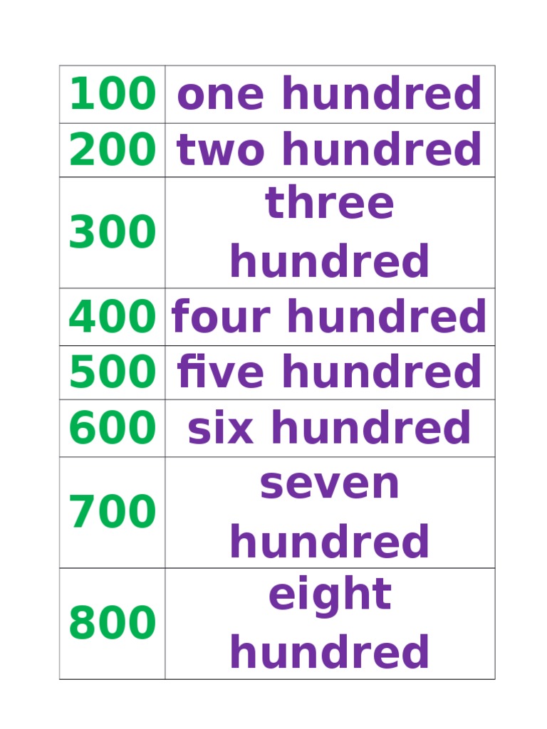 One Hundred Two Hundred Three Hundred Four Hundred Five Hundred Six ...