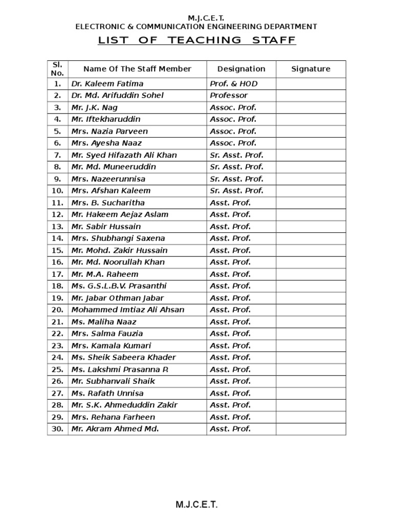 Teaching Staff List for ECE Department | PDF