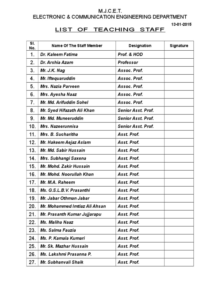 List of Staff Members - 1 | PDF | Technology & Engineering