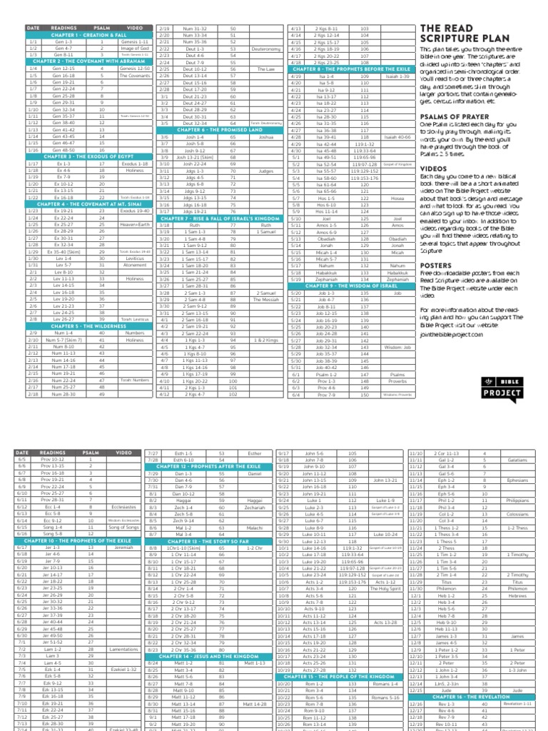 The Read Scripture Plan: Psalms of Prayer | PDF | Book Of Exodus | Torah