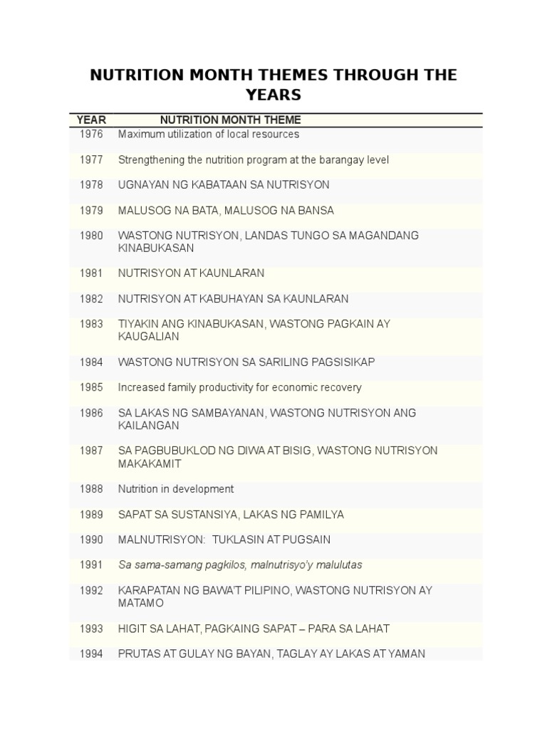 Nutrition Month Themes Through The Years | PDF