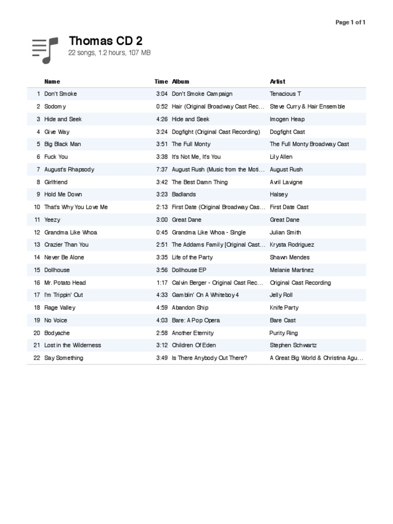 Thomas CD 2: 22 Songs, 1.2 Hours, 107 MB | PDF | Art | Poetry