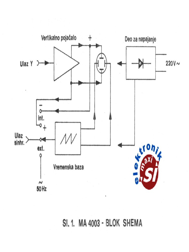 Priprema Za Kontrolni - Deljivost Brojeva | PDF
