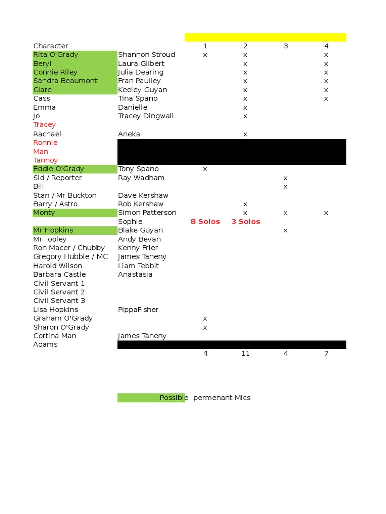MID Mic Plot - v1.0 | PDF