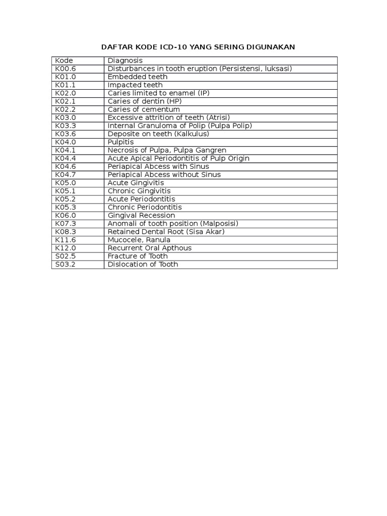 Daftar Kode Icd | PDF | Foreign Language Studies | Science & Mathematics