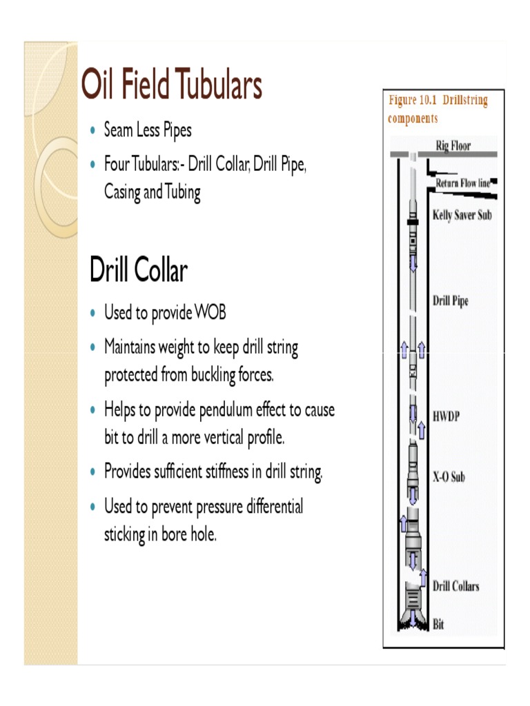 3..oil Field Tubulars | PDF | Casing (Borehole) | Oil Well
