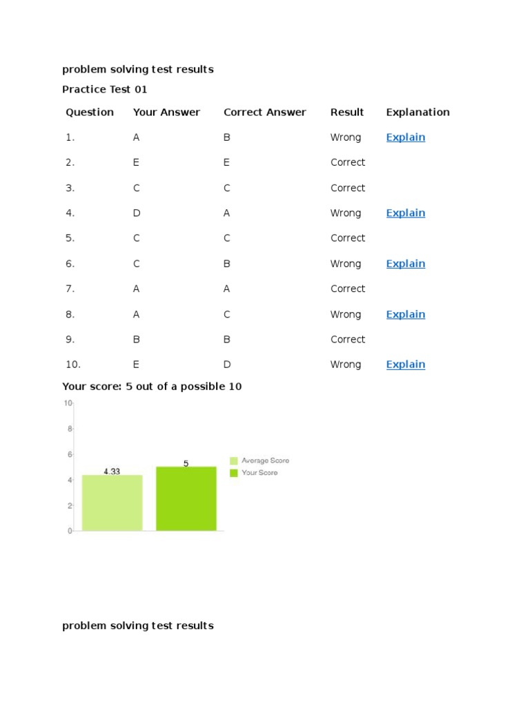 Problem Solving Test Results | PDF | Cognition | Cognitive Science
