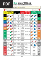 GE LED Signage Lighting Tetra Minimax Data Sheet | PDF | Light Emitting ...
