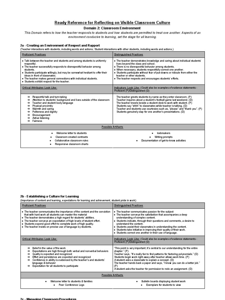 Ready Reference For Reflecting On Visible Classroom Culture | PDF ...