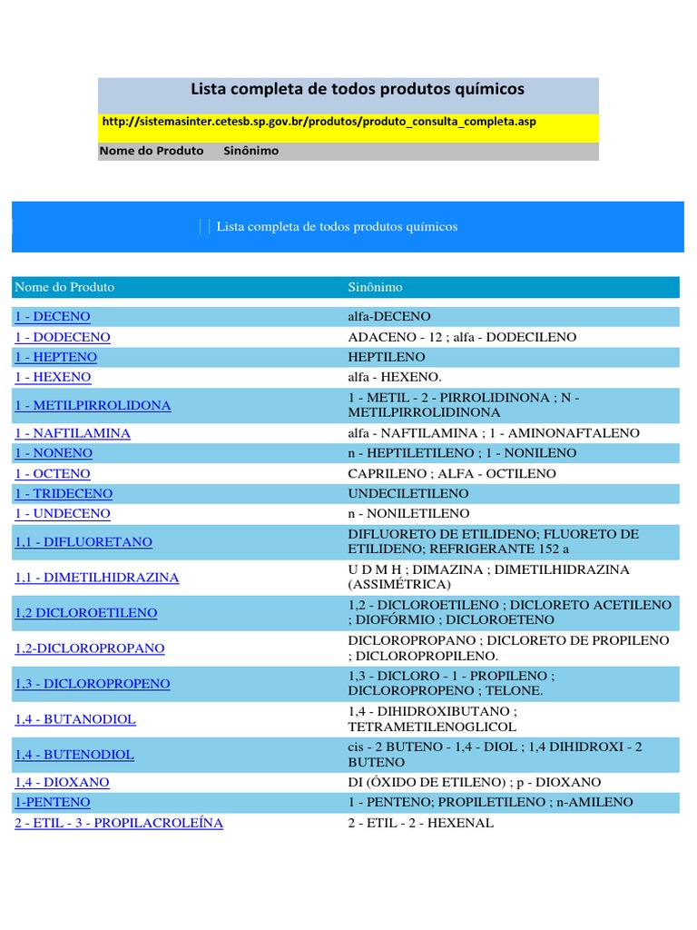 Lista de Produtos Químicos Detalhada | PDF | Compostos químicos ...