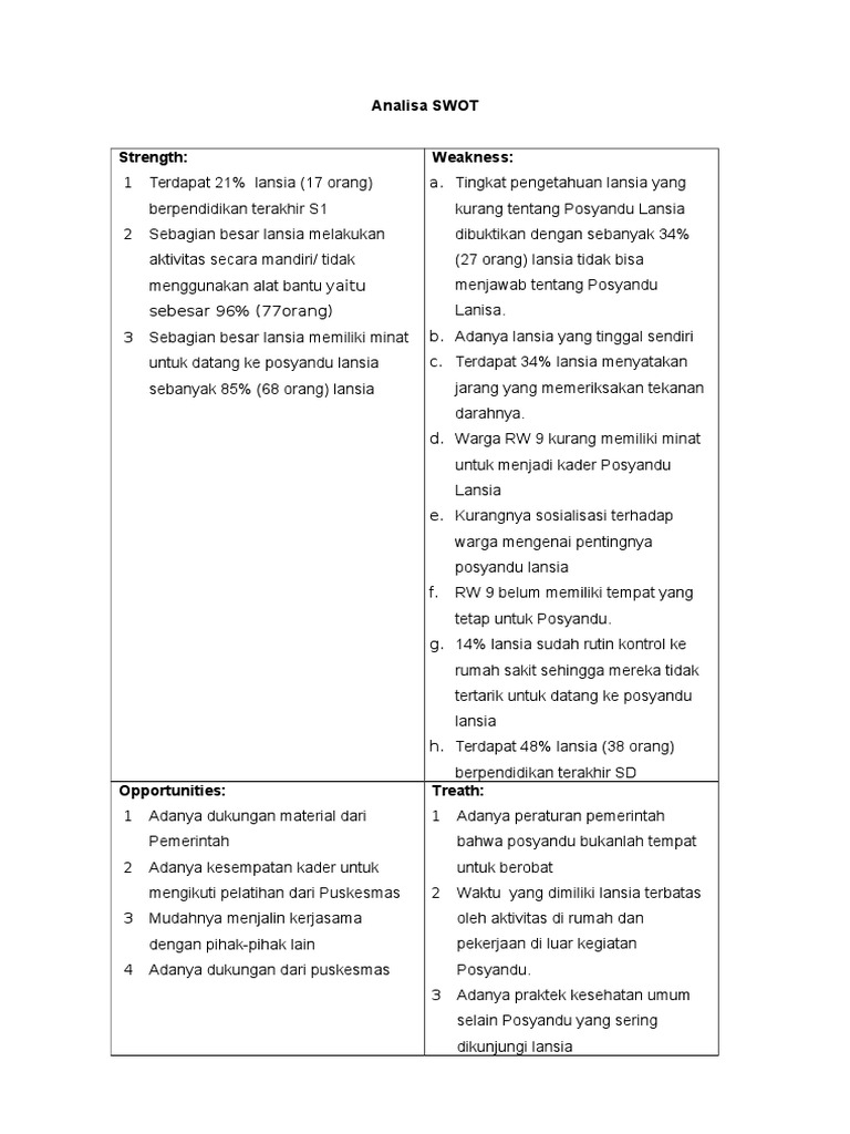Analisa SWOT Posyandu Lansia RW 9 | PDF
