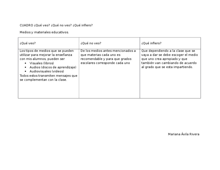 Cuadro QQQ PDF