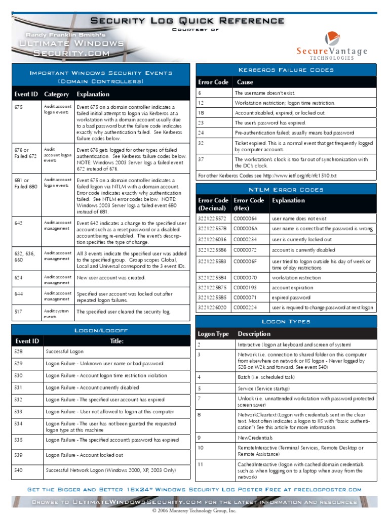 Windows Logs Events Quick References | PDF | Login | User (Computing)
