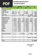 Tabel Daya PLN | PDF
