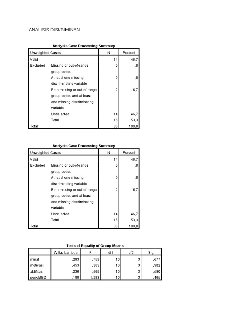 Analisis Diskriminan: Analysis Case Processing Summary | PDF