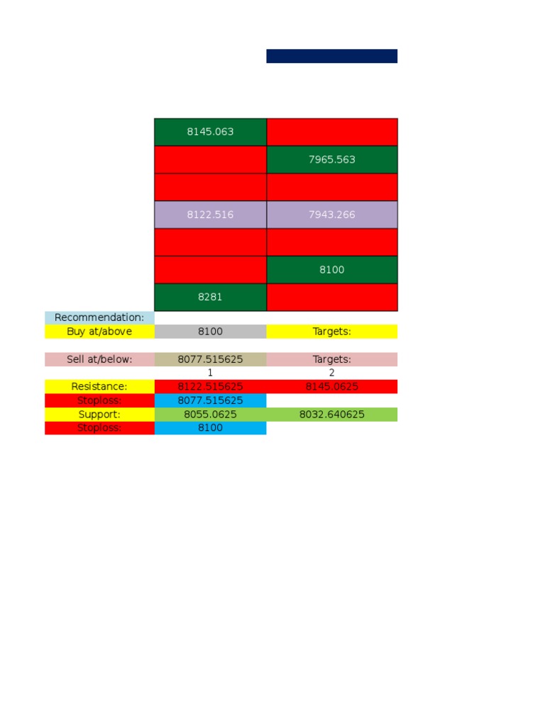 Gann Square of 9 | PDF | Technology & Engineering