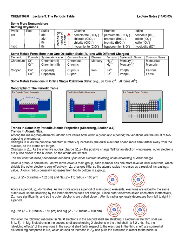 Element Formula Systematic Name Common Name Element Formula Systematic ...