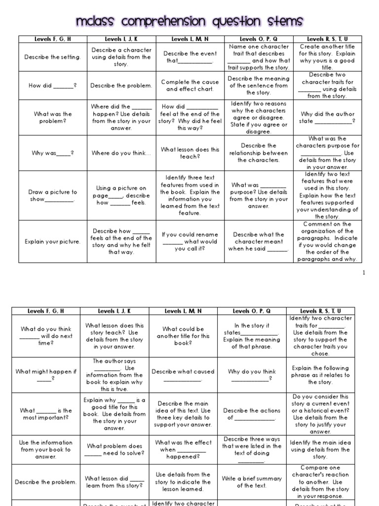 Mclass Question Stems | PDF | Psychological Concepts | Cognition