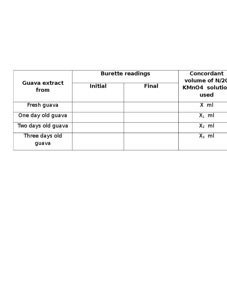 Guava Extract From Burette Readings Concordant Volume of N/20 Kmno4 ...
