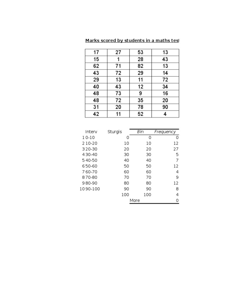 Marks Scored by Students in A Maths Test | PDF
