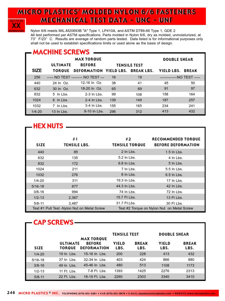 Nylon Screws Test Data | PDF | Polyethylene | Nylon