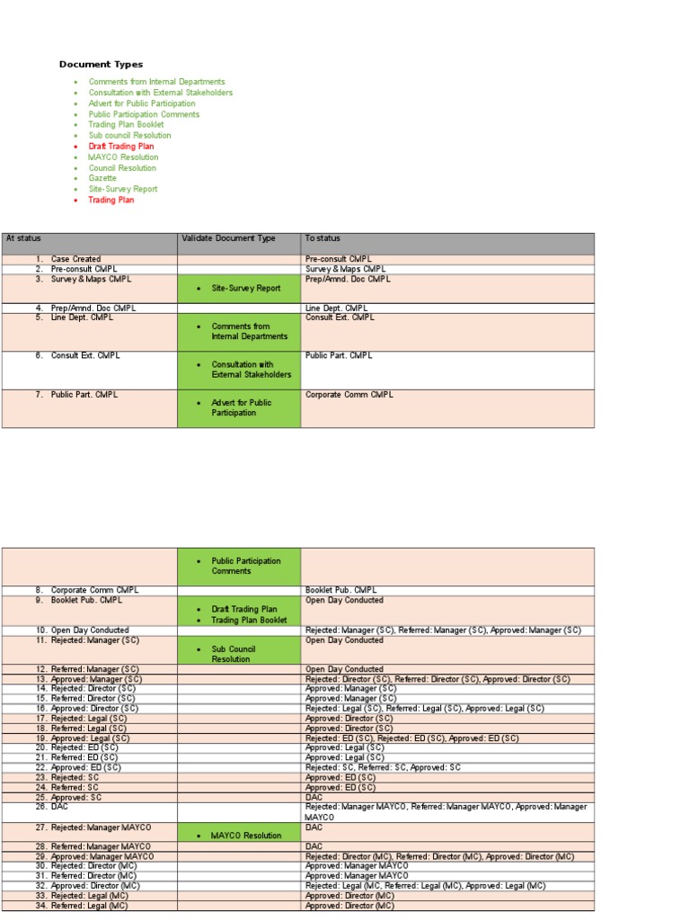 Document Types: Draft Trading Plan | PDF