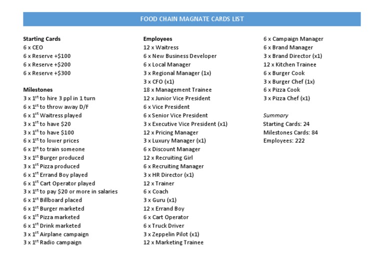 Food Chain Magnate Cards List | PDF | Business
