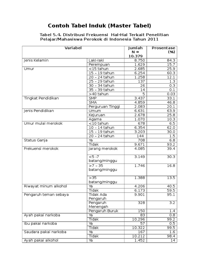 Contoh Tabel Induk - Master Tabel | PDF