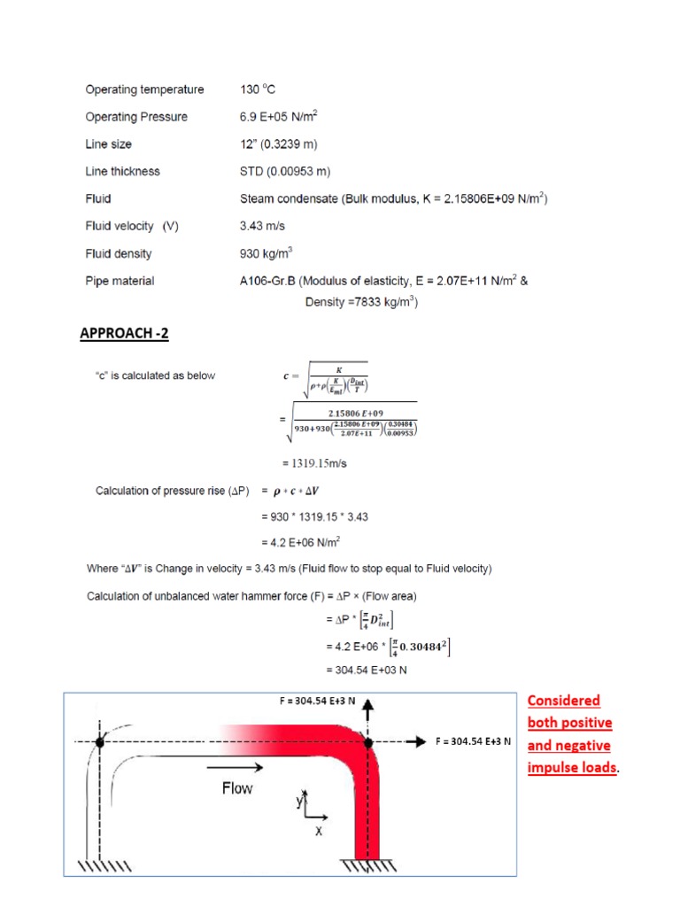Approach 2: Considered Both Positive and Negative Impulse Loads | PDF