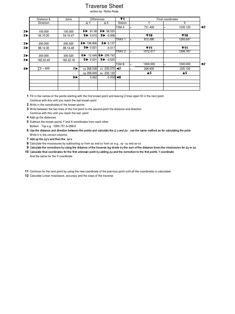 Traverse Sheet Explained | PDF