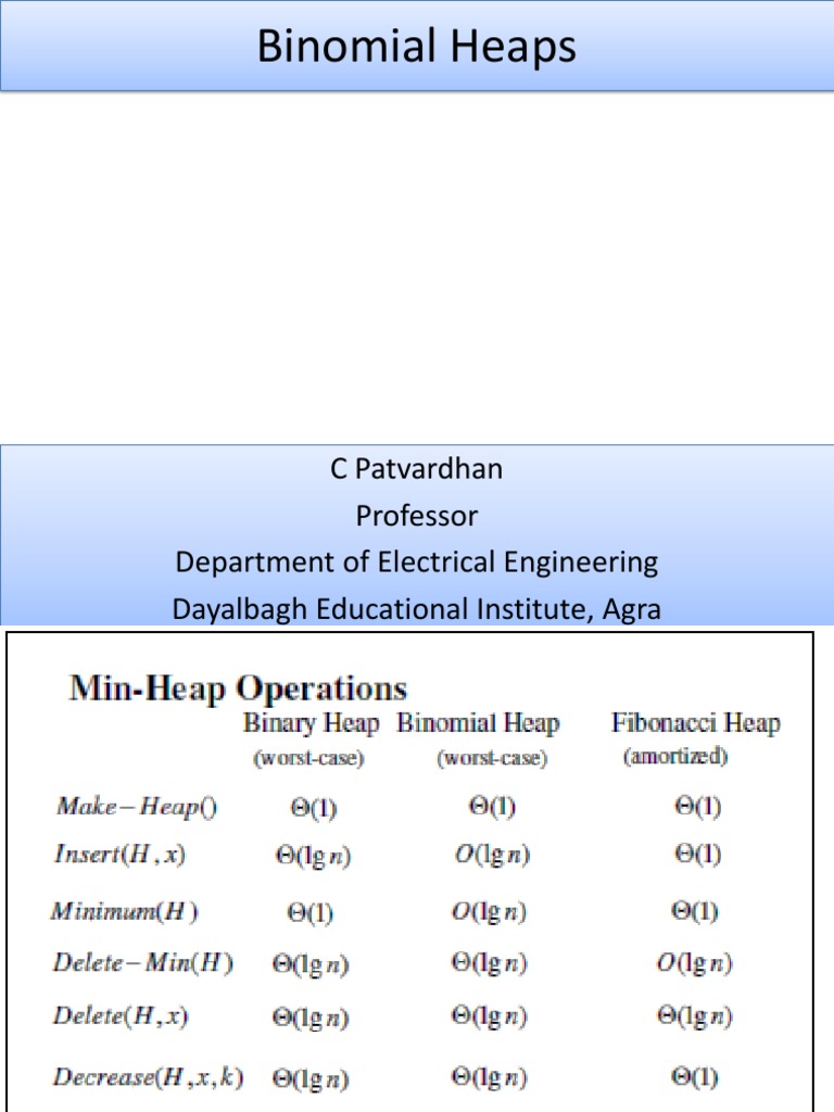 Binomial Heaps | PDF