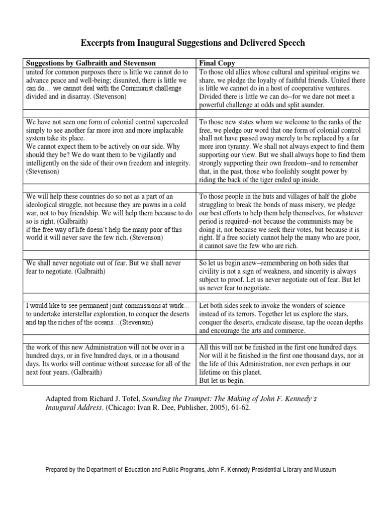 JFK Inaugural Address Edits and Final | PDF