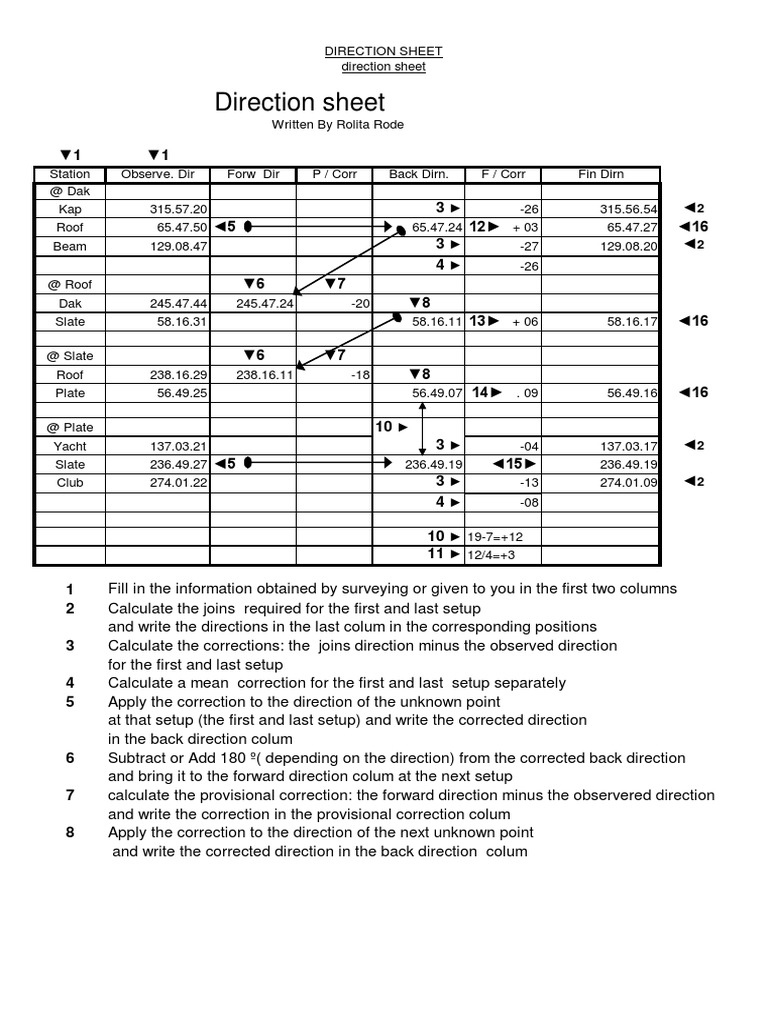 Direction Sheet Explained | PDF
