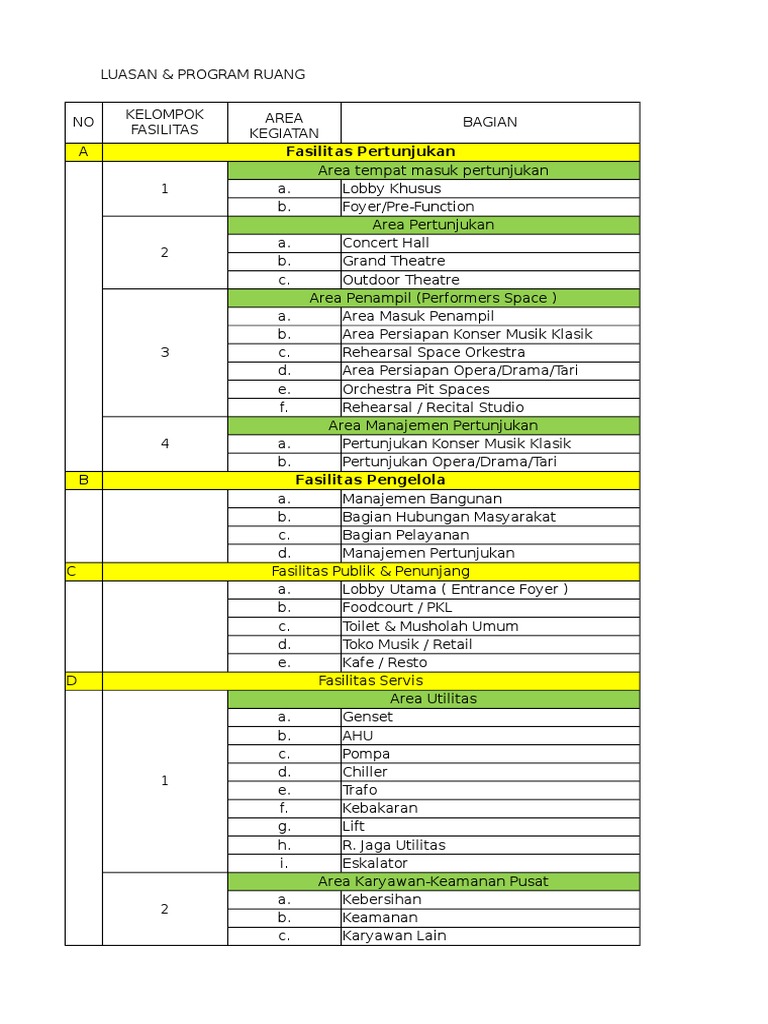 Luasan & Program Ruang Auditorium Gue | PDF | Seni